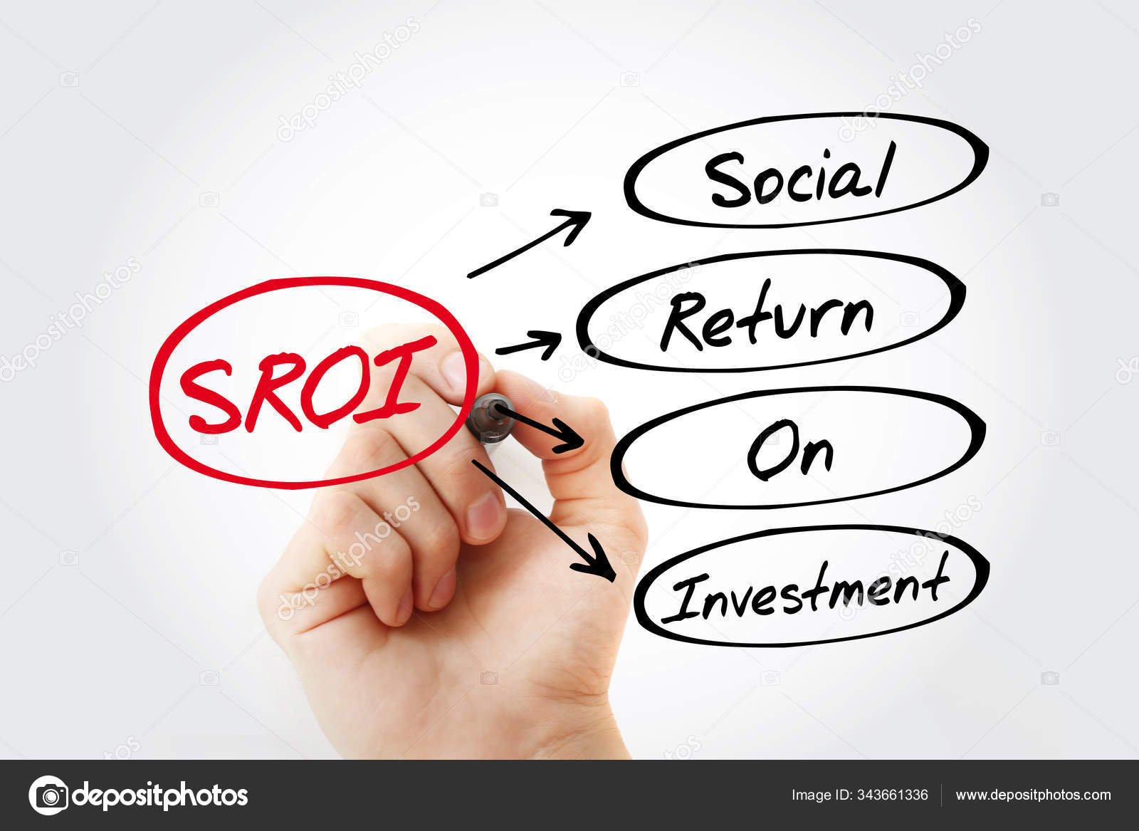 SROI - Social Return On Investment acronym — Stock Photo © dizanna ...