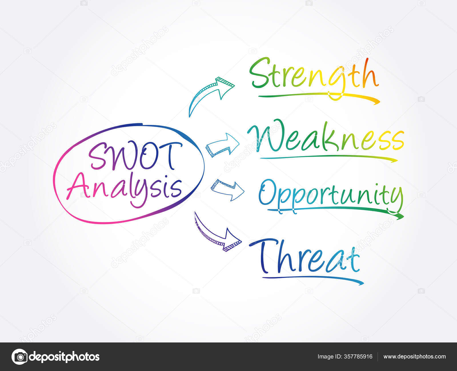 Swot Forças Fraquezas Oportunidades Ameaças Estratégia Negócios ...