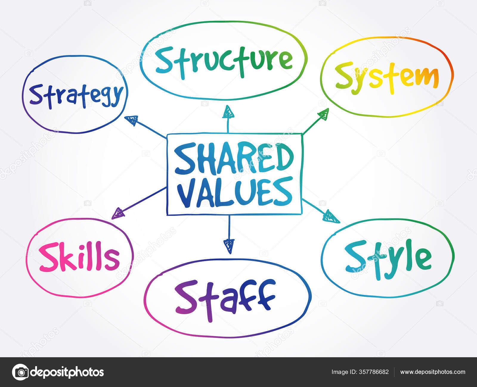 Shared Values Management Business Strategy Mind Map Concept Stock ...
