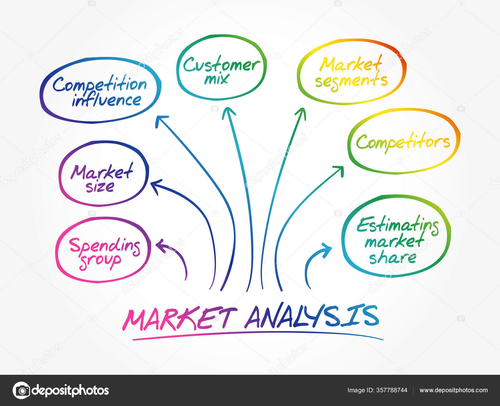Market Analysis Mind Map Diagram Business Concept Stock Vector by ...