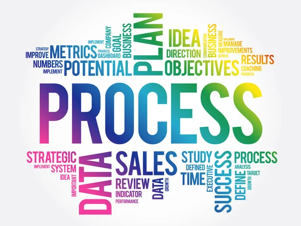 100,000 Process improvement Vector Images | Depositphotos