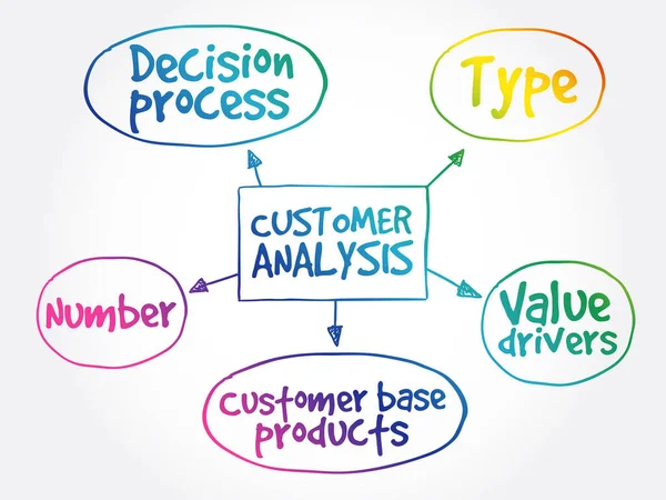 29,386,644 Customer analysis Vector Images | Depositphotos