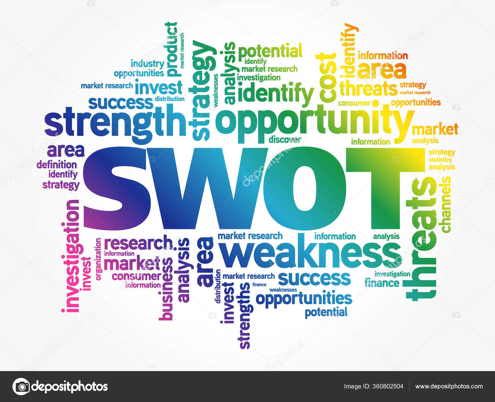 Analisi Swot Matrice Swot Acronimo Punti Forza Punti Deboli Opportunità ...