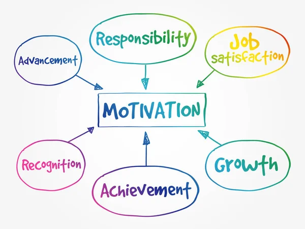 Mind map of employee motivation Stock Photos, Royalty Free Mind map of ...