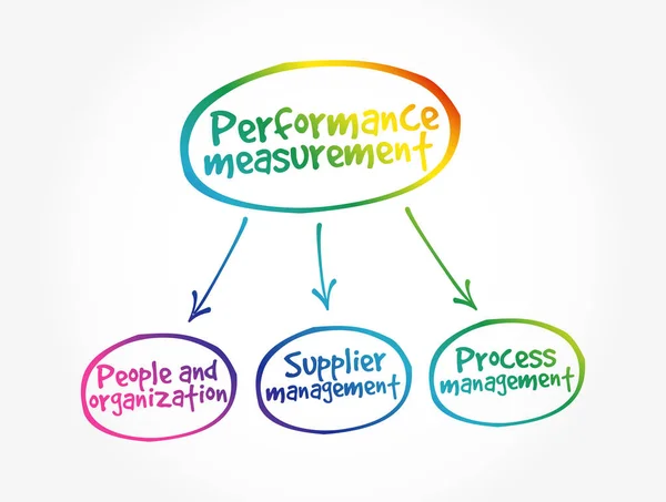 Key Performance Indicators Mind Map Business Diagram Management Concept ... Key Performance Indicators Mind Map Business Diagram Management Concept ...