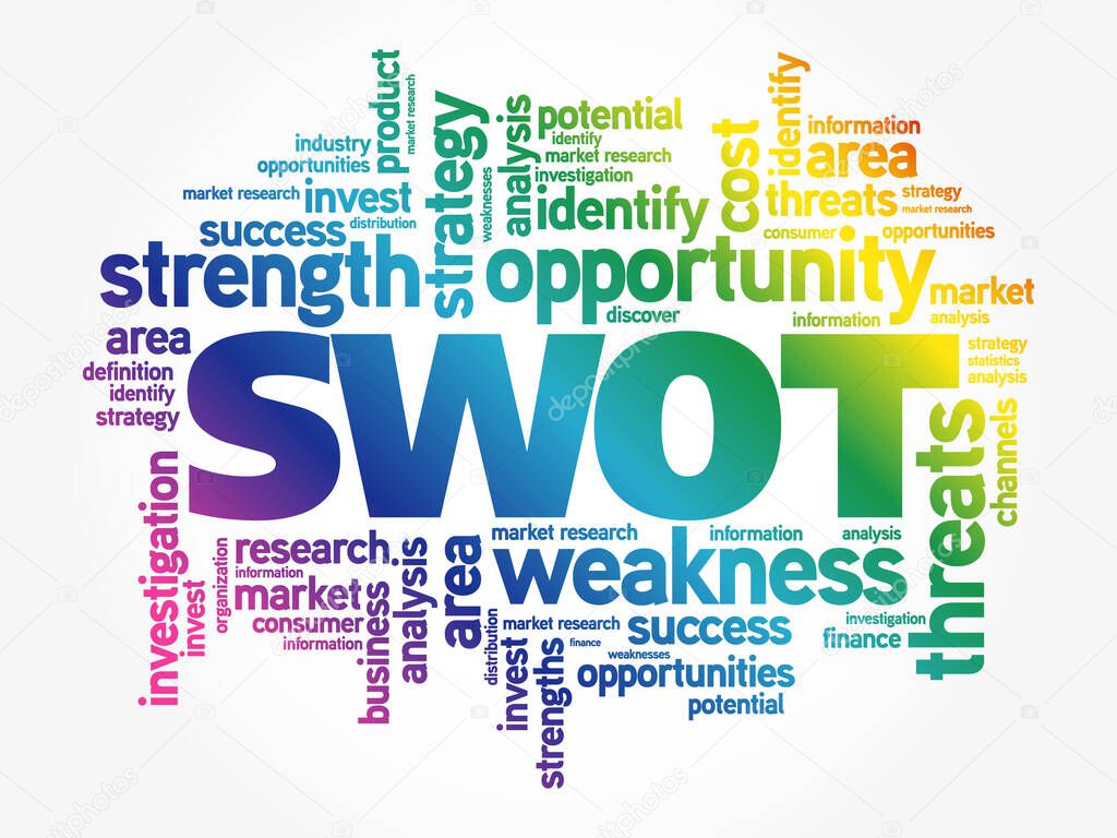 Analisi Swot Matrice Swot Acronimo Punti Forza Punti Deboli Opportunità ...