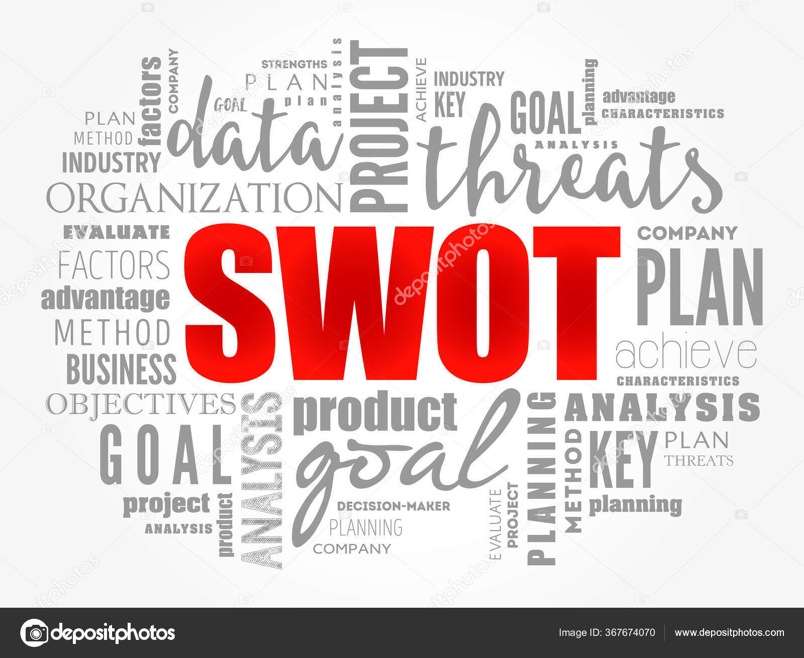 Swot Analysis Swot Matrix Acronym Strengths Weaknesses Opportunities ...