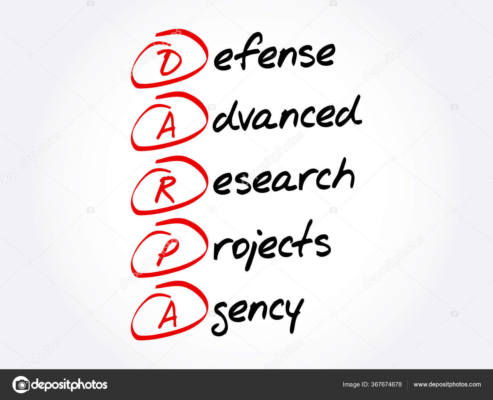Darpa Defense Advanced Research Projects Agency Acronym Concept ...