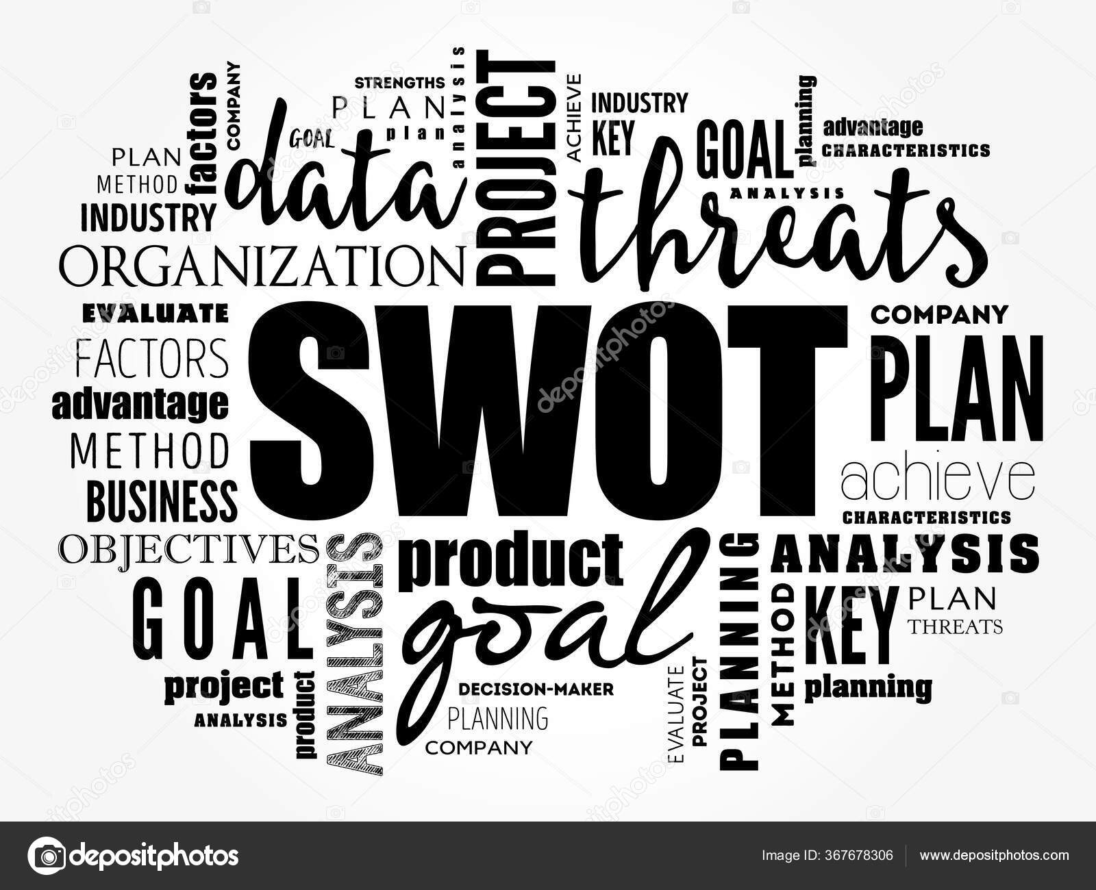 Swot Analysis Swot Matrix Acronym Strengths Weaknesses Opportunities ...