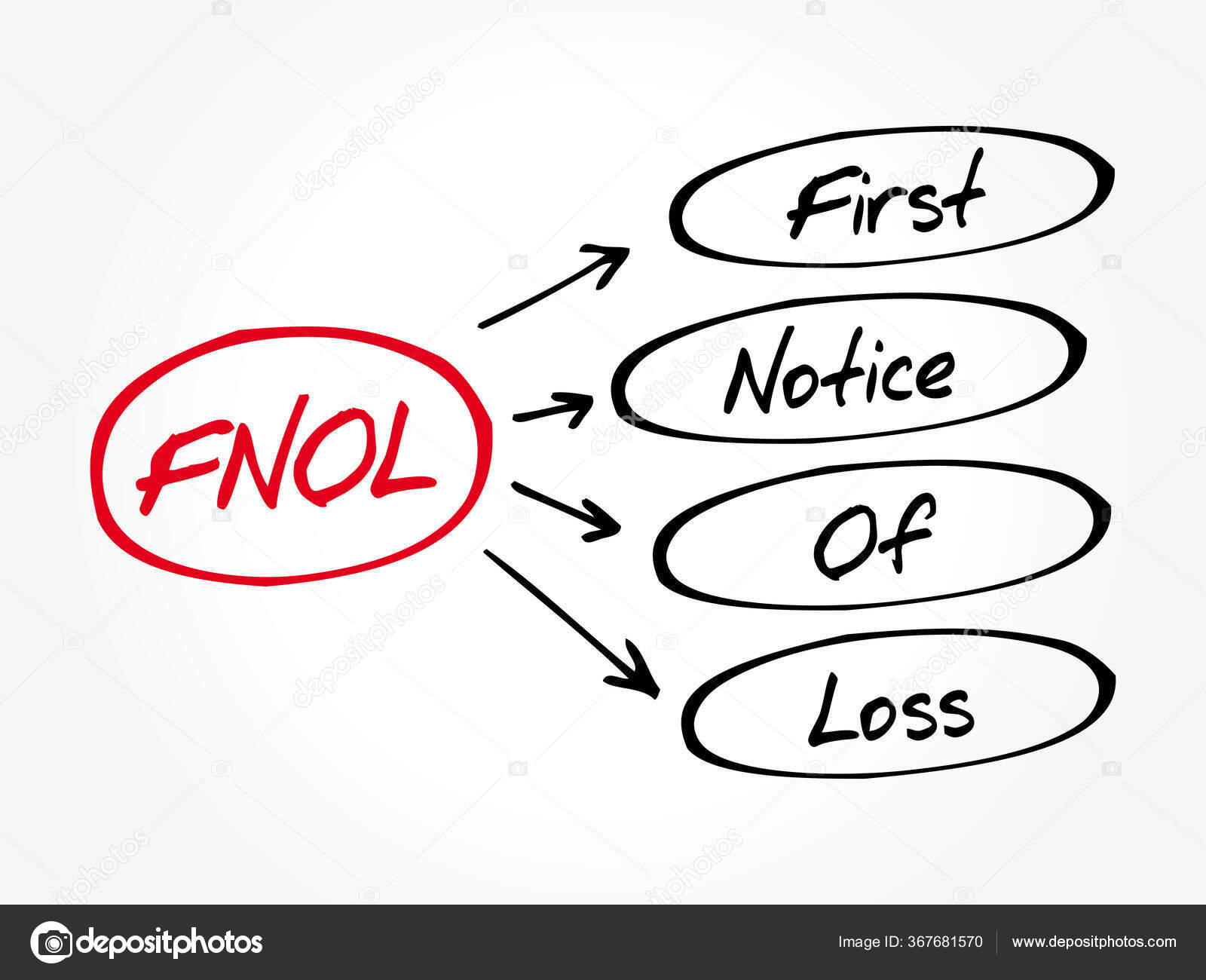 Fnol First Notice Loss Acronym Business Concept Stock Vector Image by ...