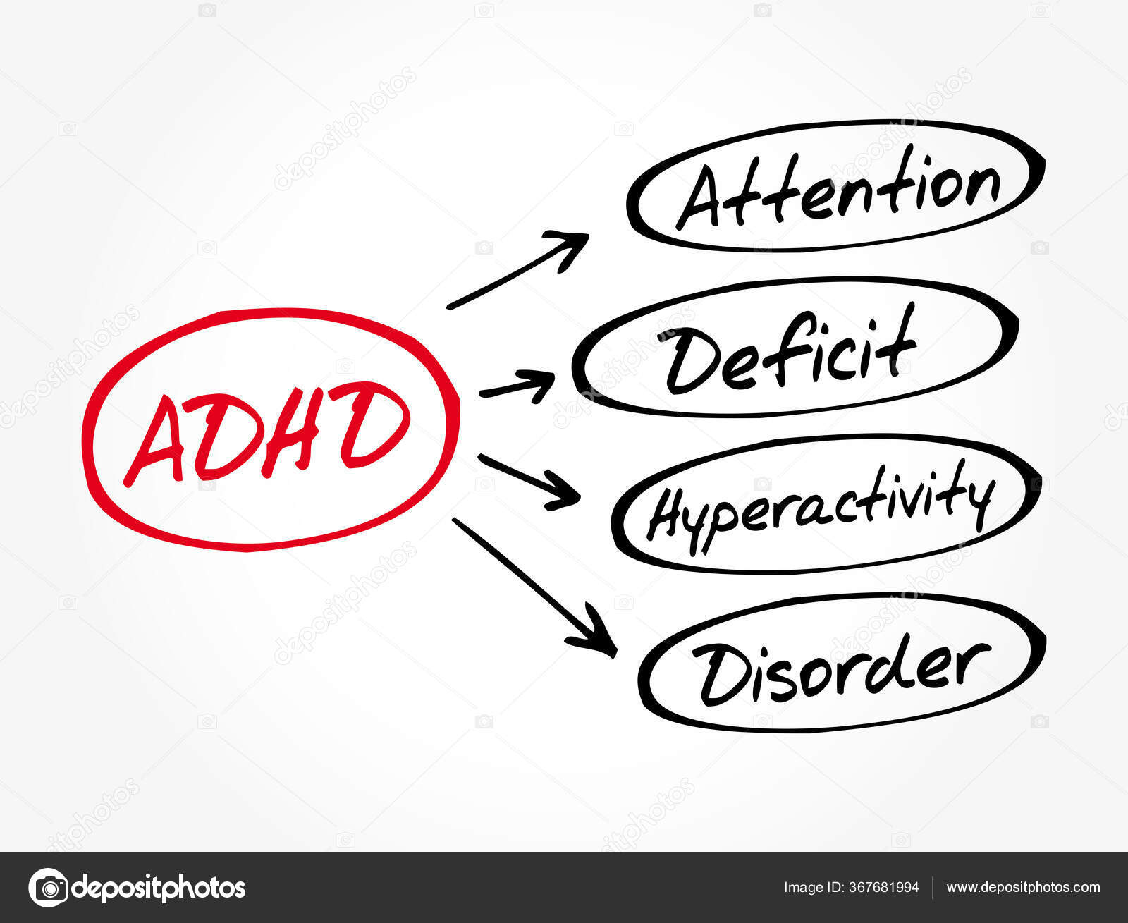 Adhd Attention Deficit Hyperactivity Disorder Acronym Health Concept ...