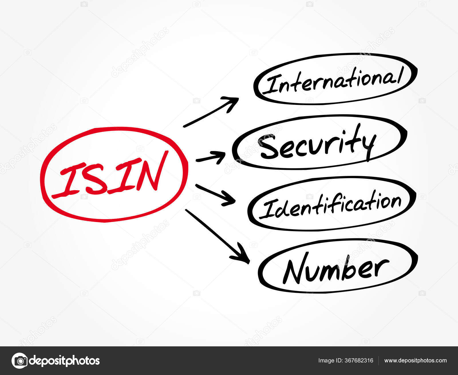 Isin International Security Identification Number Acronym Business ...