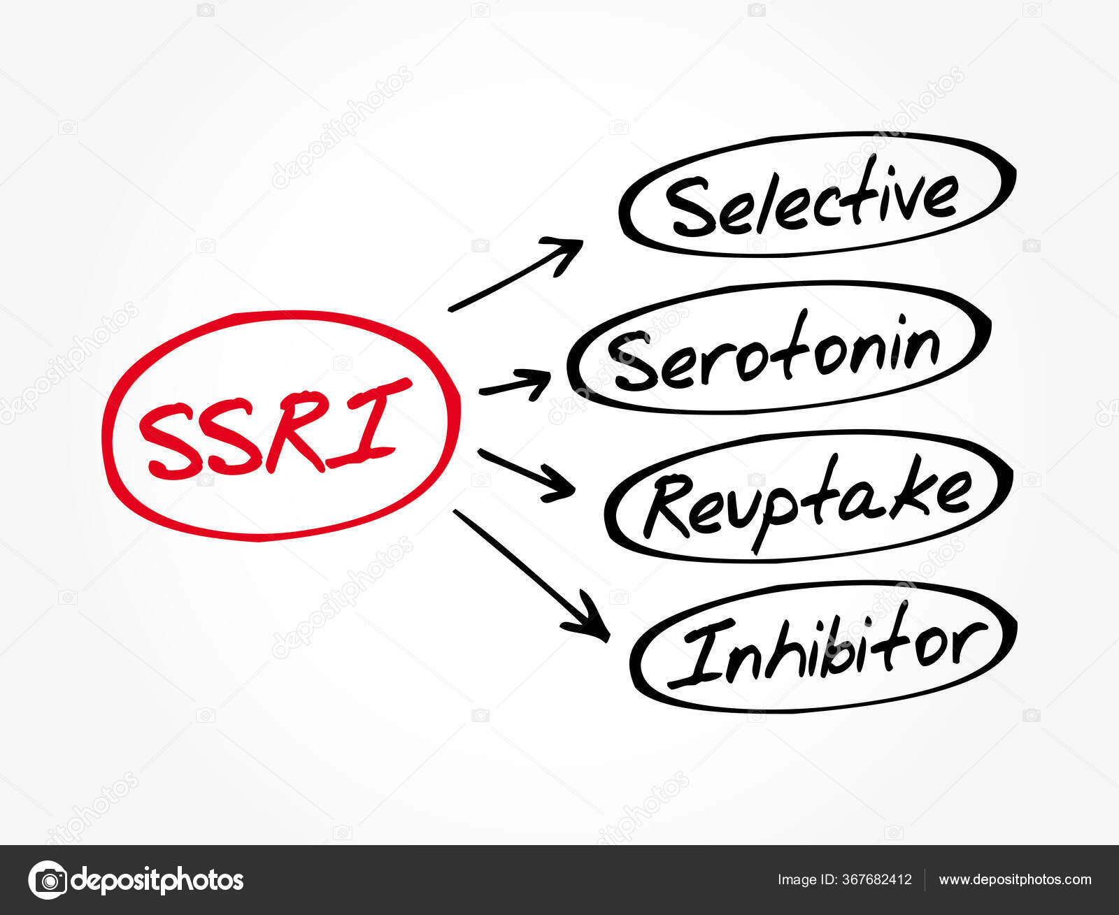 Ssri Selective Serotonin Reuptake Inhibitor Acronym Concept Background ... Ssri Selective Serotonin Reuptake Inhibitor Acronym Concept Background ...