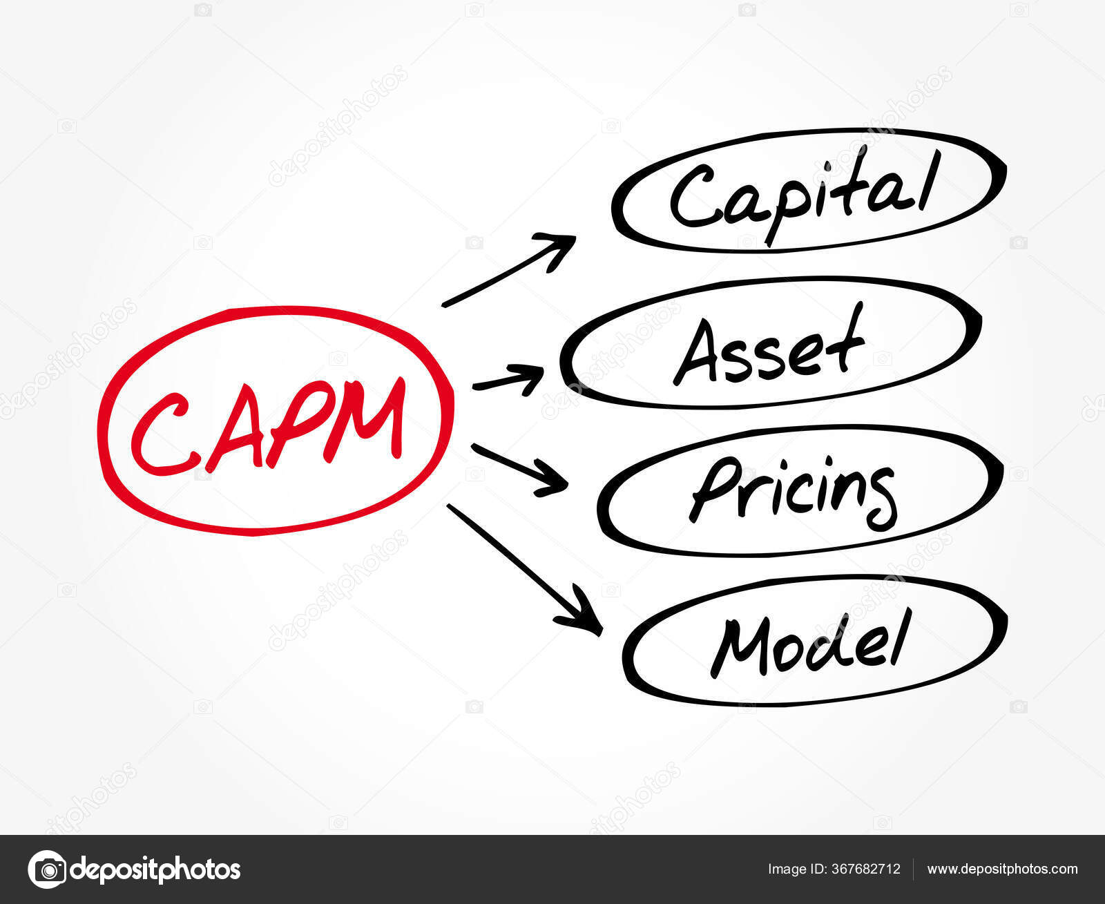 Capm Capital Asset Pricing Model Acronym Business Concept Background ...