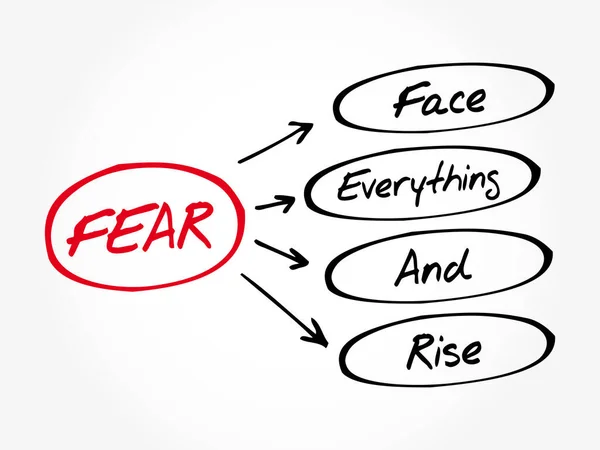Fear Face Everything Rise Acronym Concept Background Stock Vector by ...