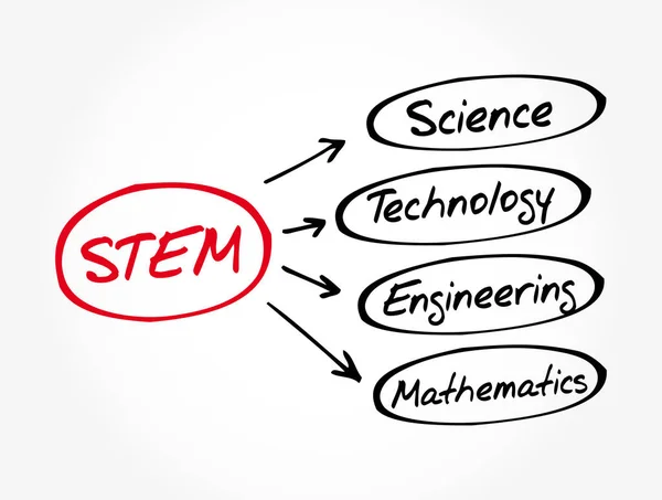 What we offer stem Stock Photos, Royalty Free What we offer stem Images ...