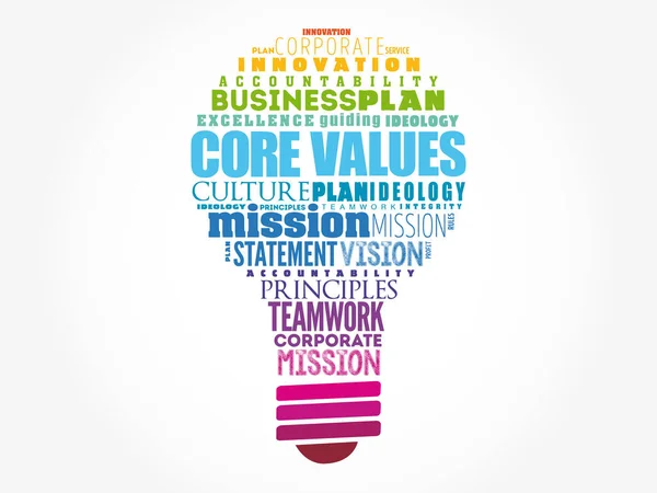 Core values light bulb word cloud collage Stock Vector by ©dizanna ...