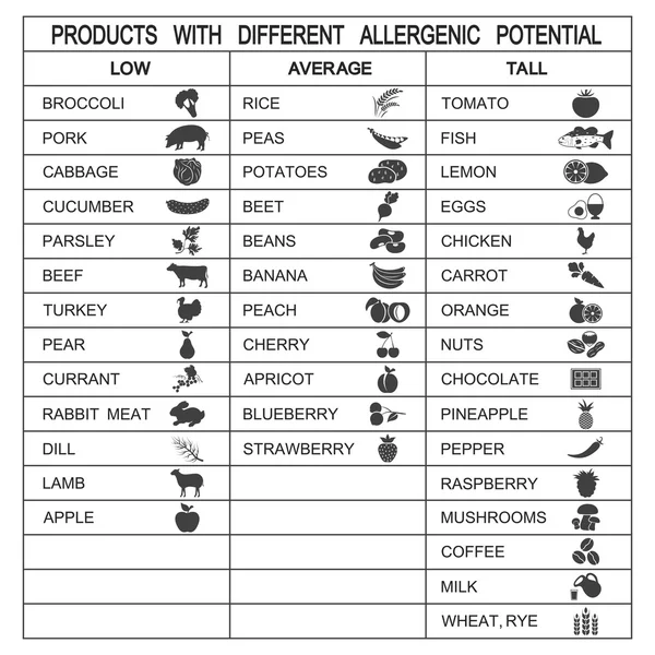 Allergen Vector Art Stock Images | Depositphotos