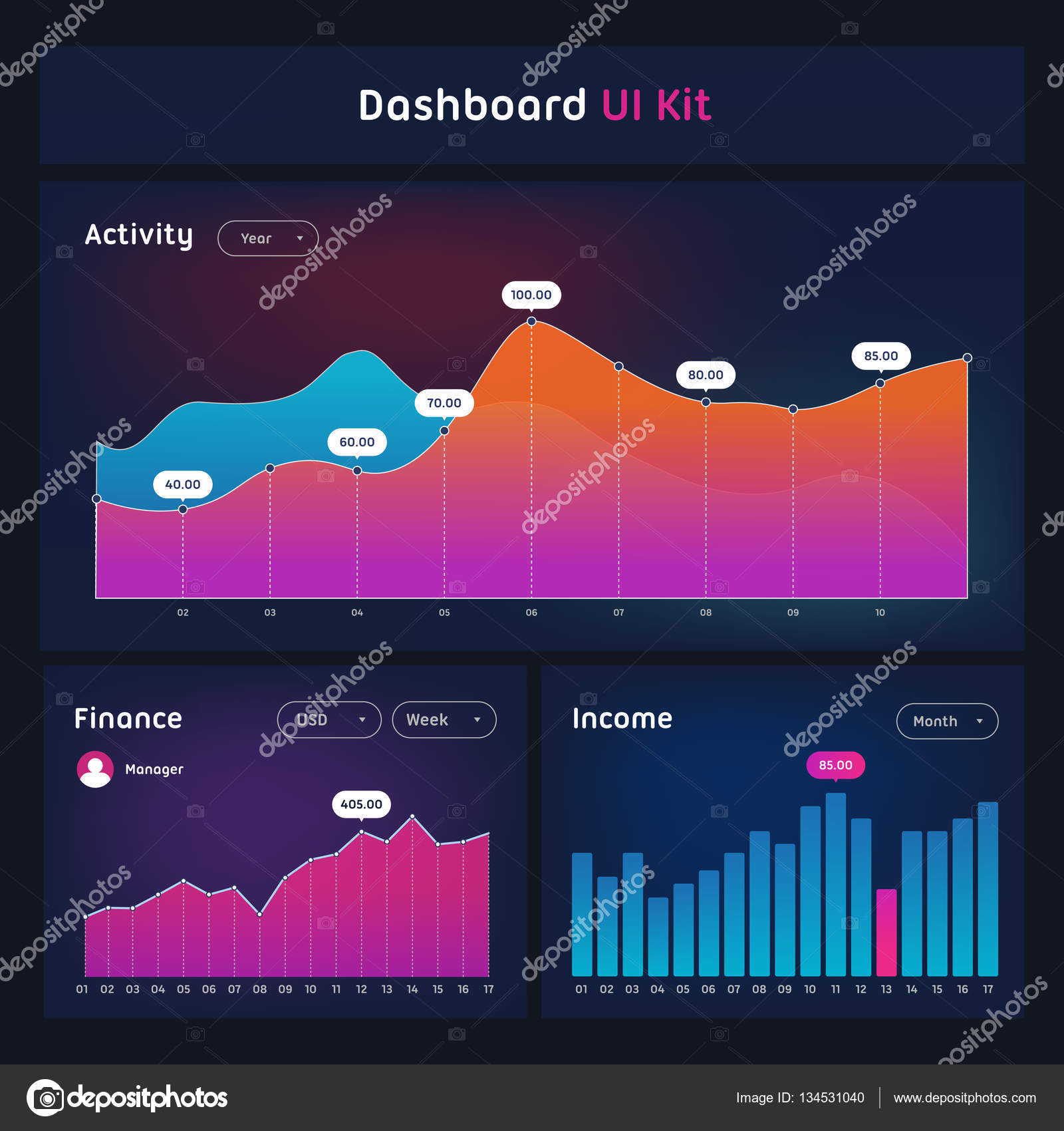 Dashboard UI and UX Kit. Bar chart and line graph designs. Different ...