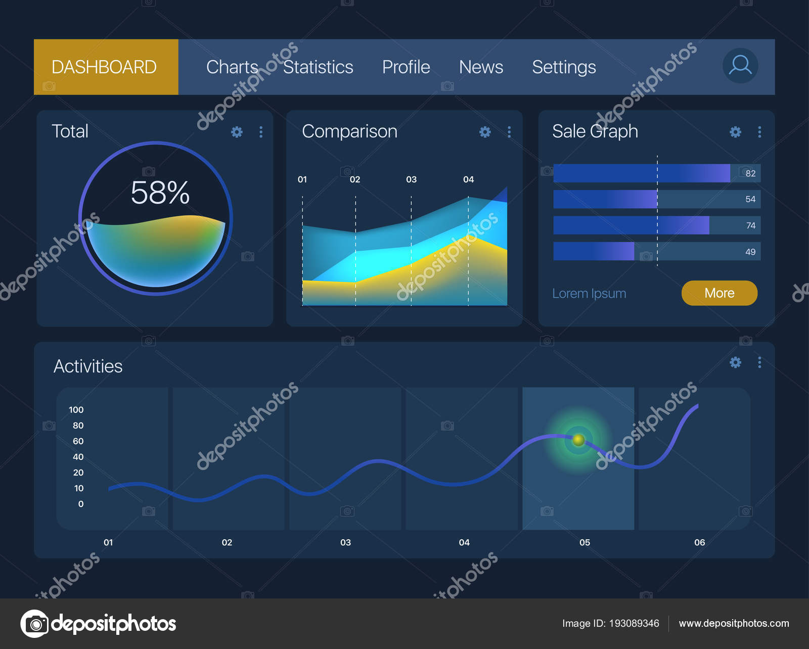 Dashboard infographic template. gradient mockup. Modern UI web design ...