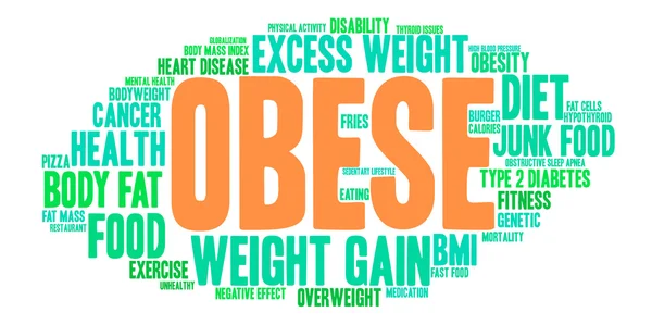 Obesity Word Cloud Stock Vector by ©arloo 125417272