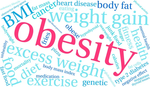 Obesity Word Cloud Stock Vector by ©arloo 125417272