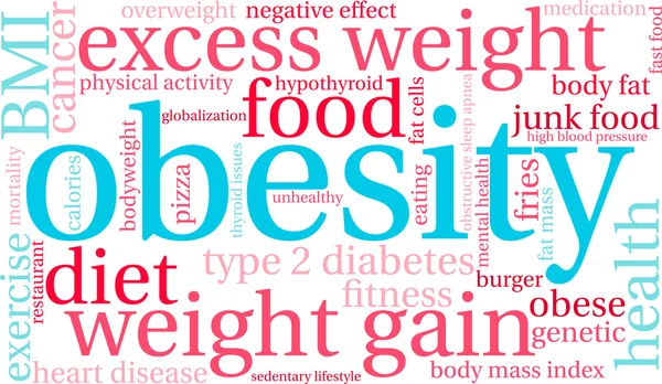 Obesity Word Cloud Stock Vector Image by ©arloo #125417272