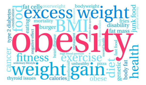 Obesity Word Cloud Stock Vector by ©arloo 125417272