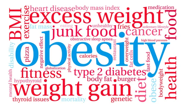 Obesity Word Cloud Stock Vector by ©arloo 125417272