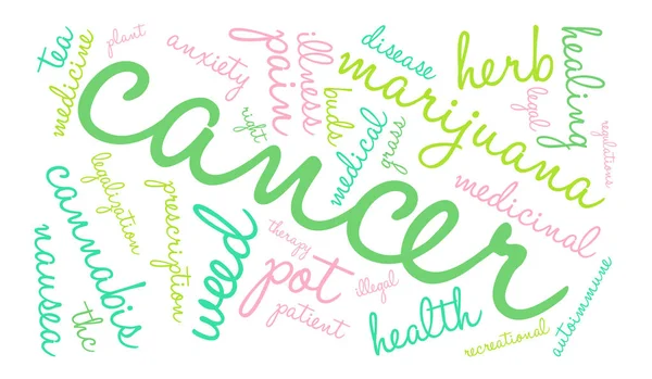 17,060,268 Cancer types Vector Images | Depositphotos