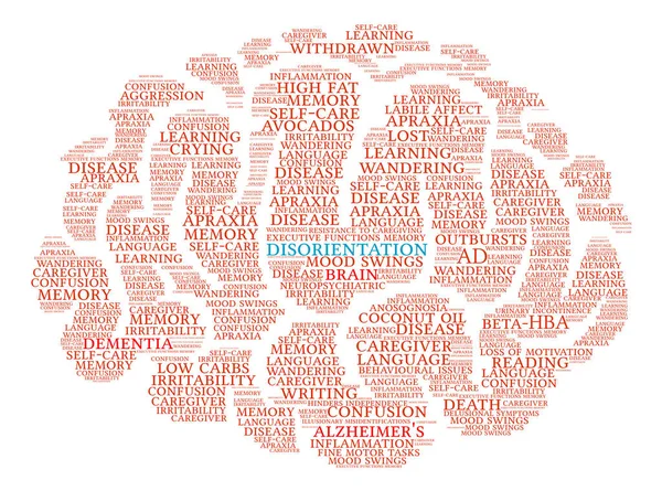 Brain Plasticity Brain Word Cloud — Stock Vector © arloo #130310840