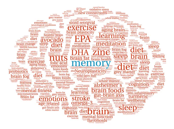 Brain Change Brain Word Cloud Stock Vector by ©arloo 130310810