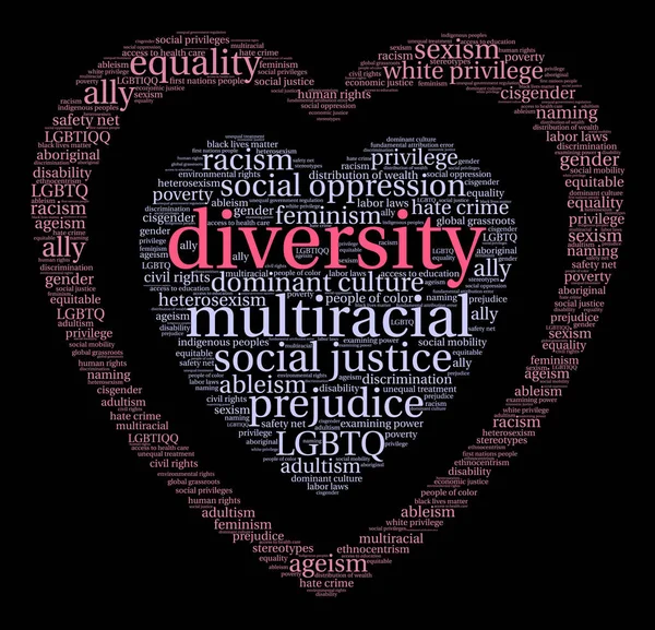 Cultural diversity word cloud — Stock Vector © Boris15 #82277256 Cultural diversity word cloud — Stock Vector © Boris15 #82277256