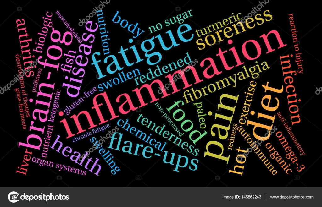 Inflammation Word Cloud Stock Vector by ©arloo 145862243