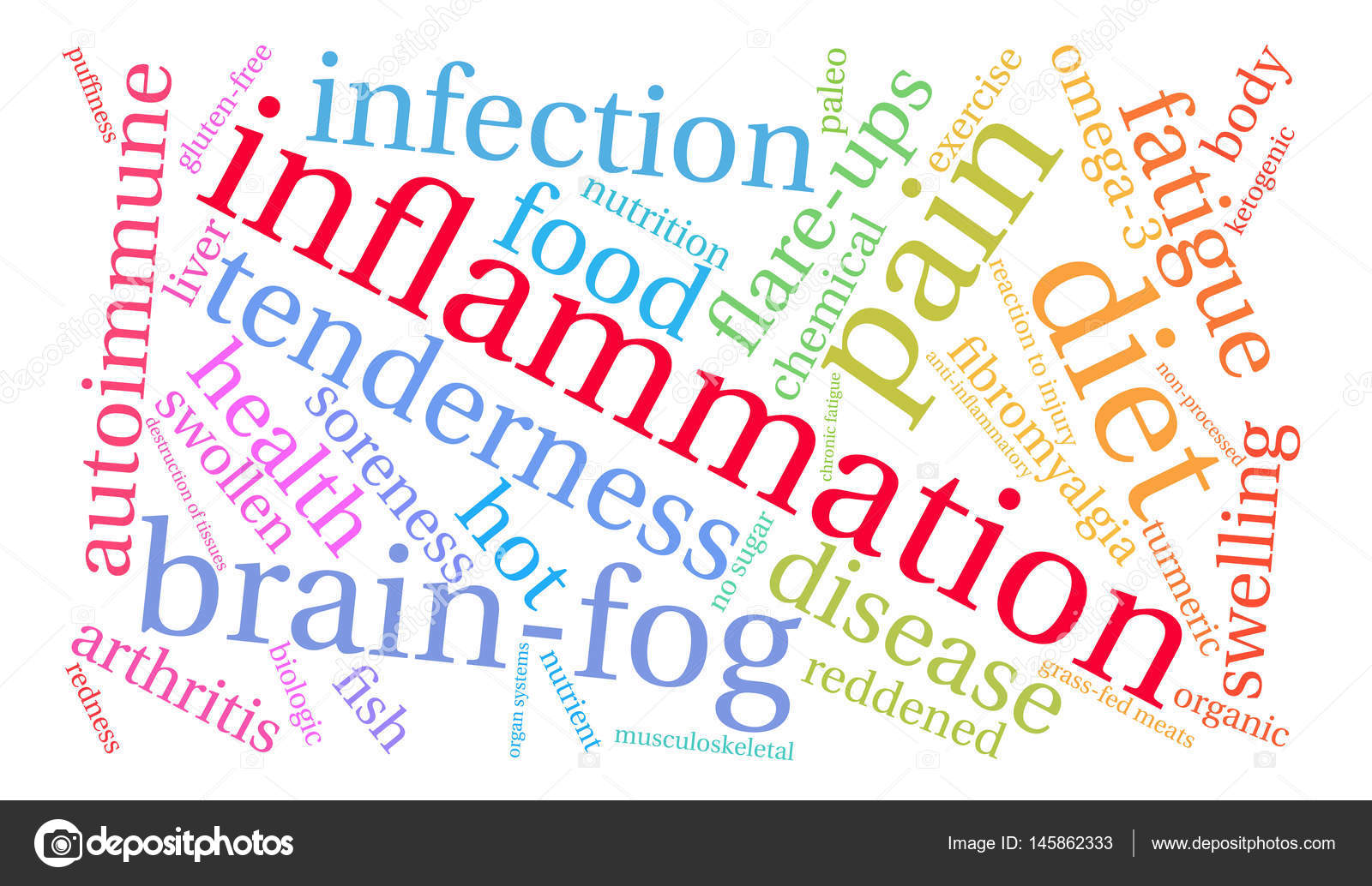Inflammation Word Cloud Stock Vector by ©arloo 145862333
