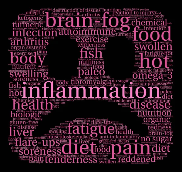 ᐈ Inflammation stock images, Royalty Free inflammation vectors ...