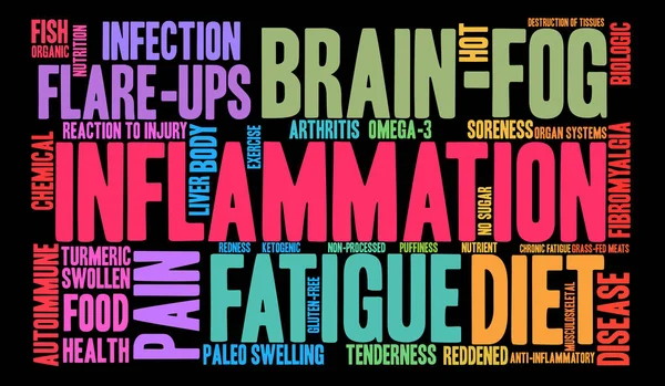 Inflammation Vector Art Stock Images | Depositphotos