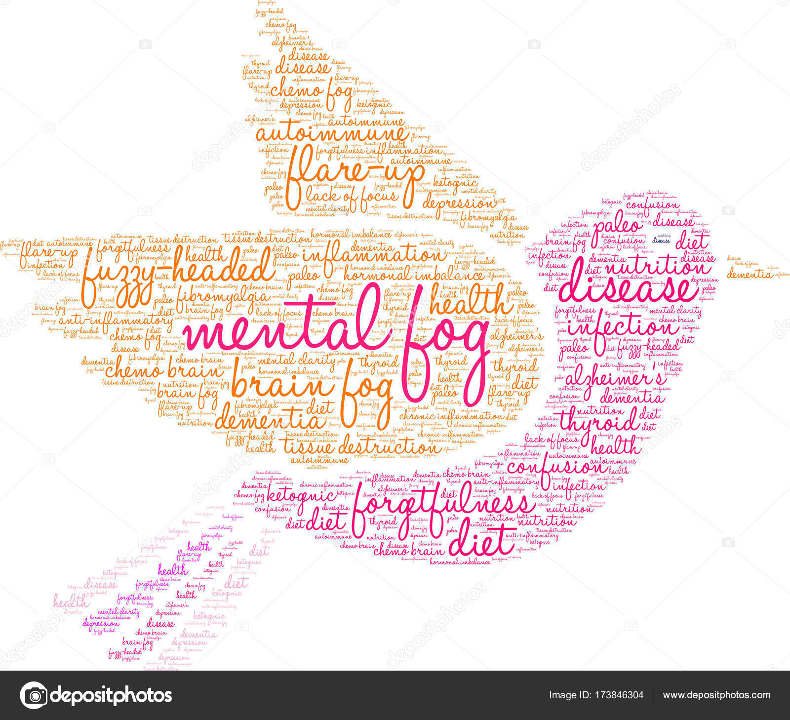 Mental Fog Word Cloud Stock Vector Image by ©arloo #173846304