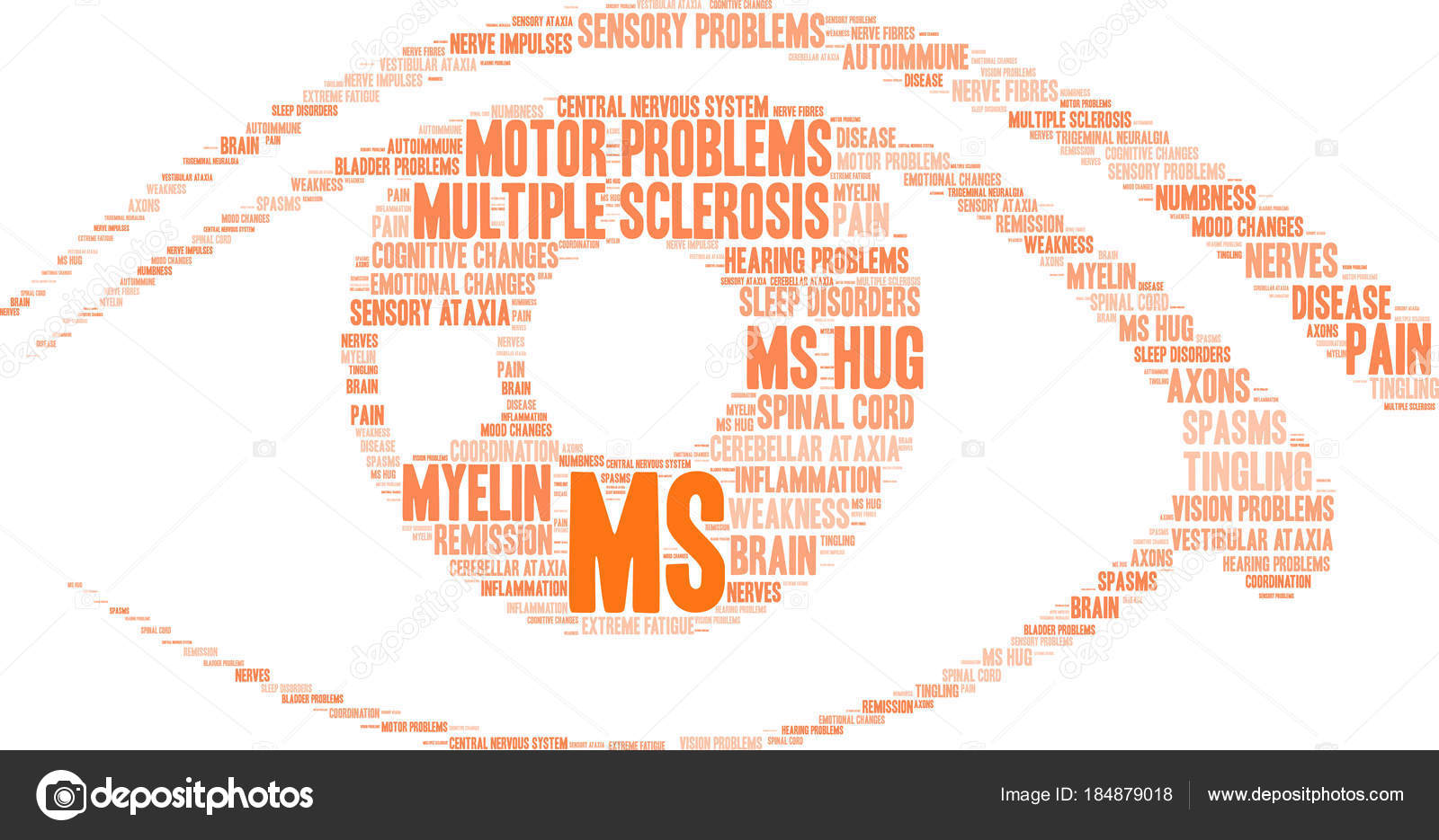 Multiple Sclerosis Word Cloud — Stock Vector © arloo #184879018