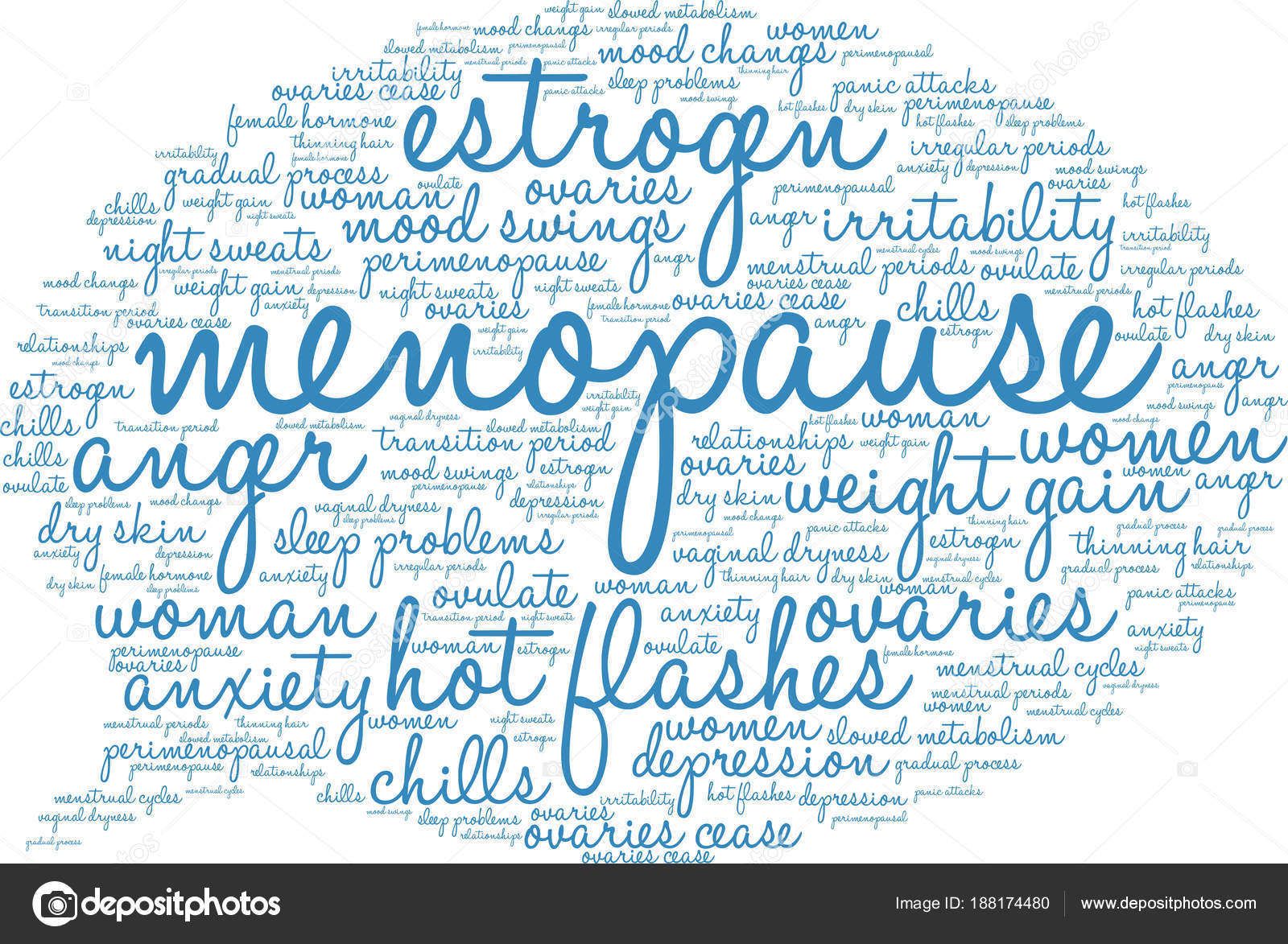 Menopause Word Cloud Stock Vector by ©arloo 188174480