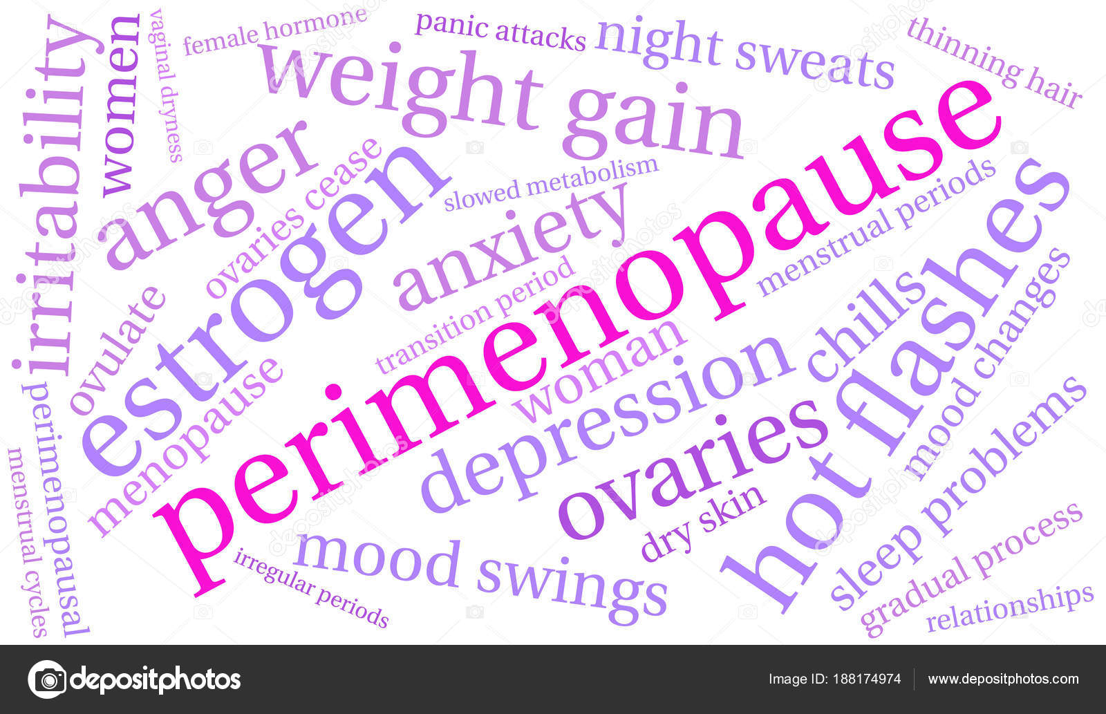 Perimenopause Word Cloud Stock Vector Image by ©arloo #188174974