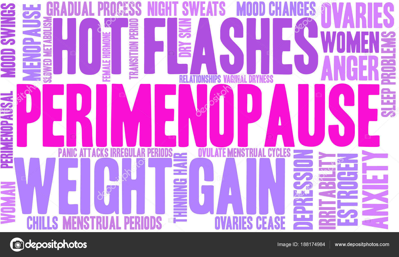 Perimenopause Word Cloud Stock Vector Image by ©arloo #188174984