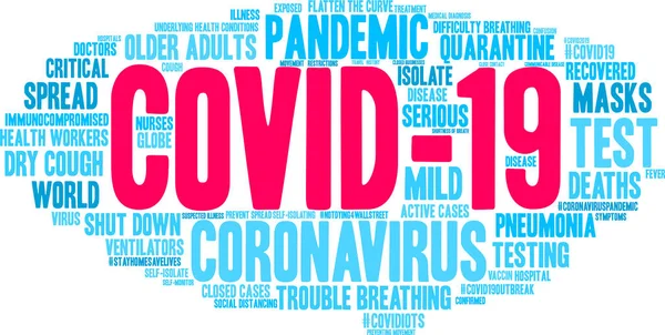 Flatten Curve Word Cloud White Background Stock Vector by ©arloo 360942740