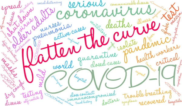Flatten Curve Word Cloud White Background Stock Vector by ©arloo 360942740