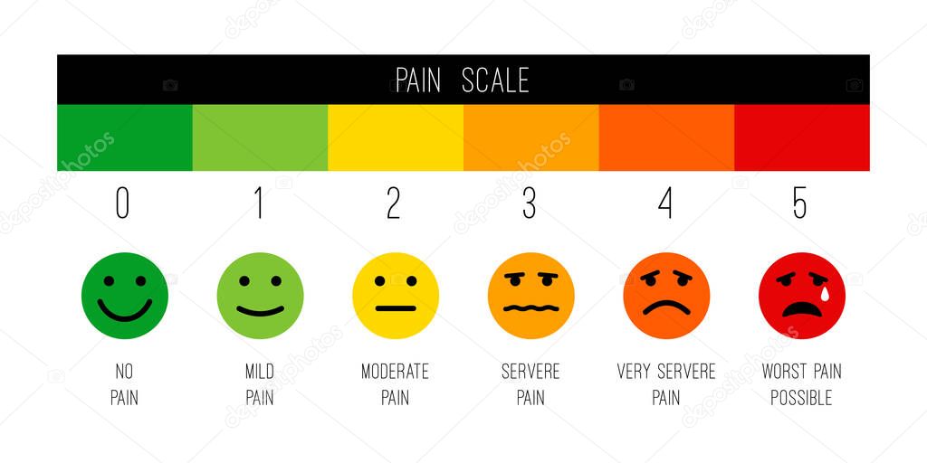 Stress chart or painscale illustration Stress chart or painscale illustration