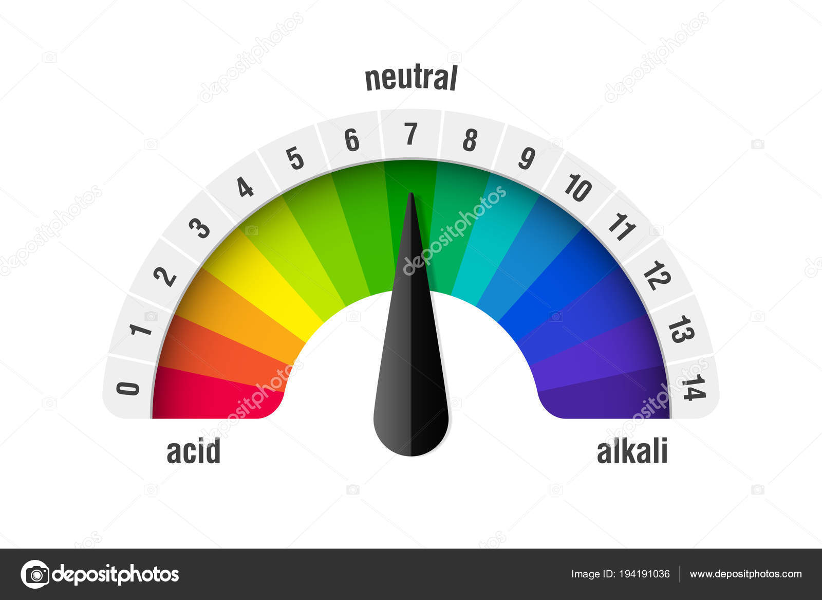 Value Scale Meter Acid Alkaline Solutions Acid Base Balance Infographic ...