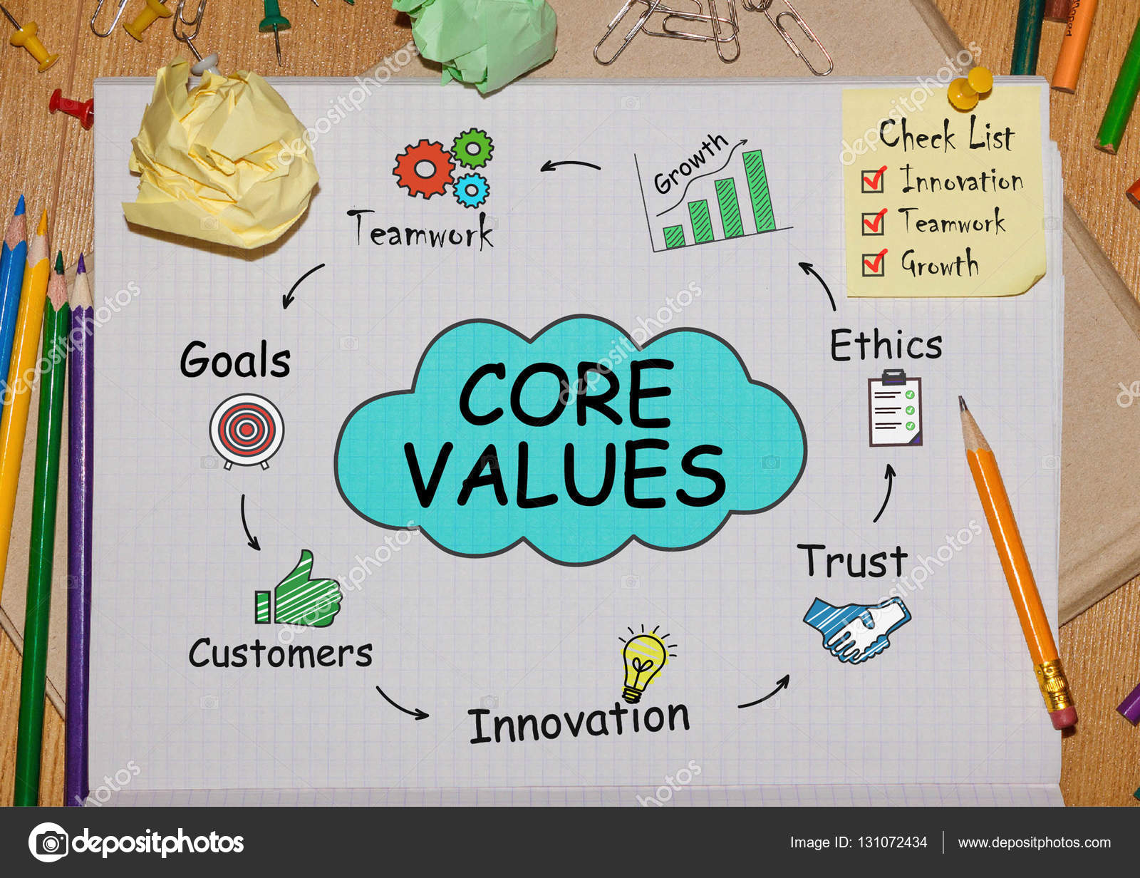 Notebook with Toolls and Notes about Core Values,concept — Stock Photo ...