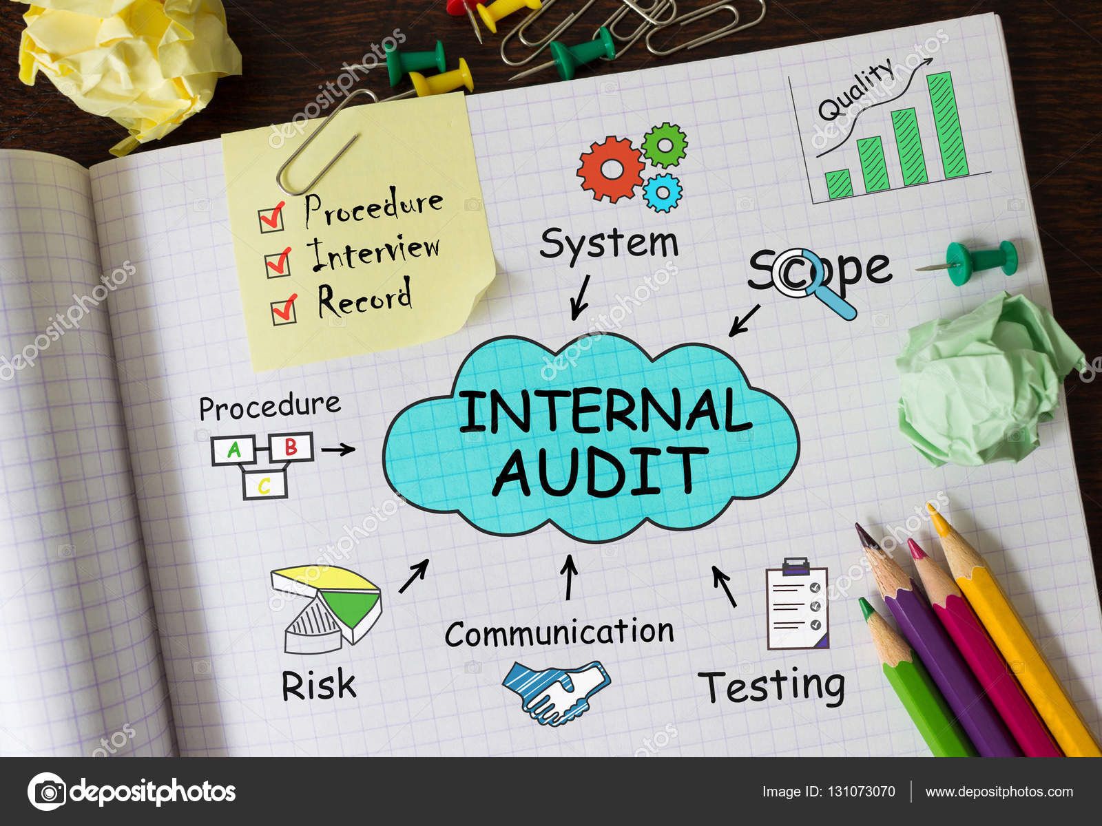 Notebook with Toolls and Notes about Internal Audit,concept — Stock ...