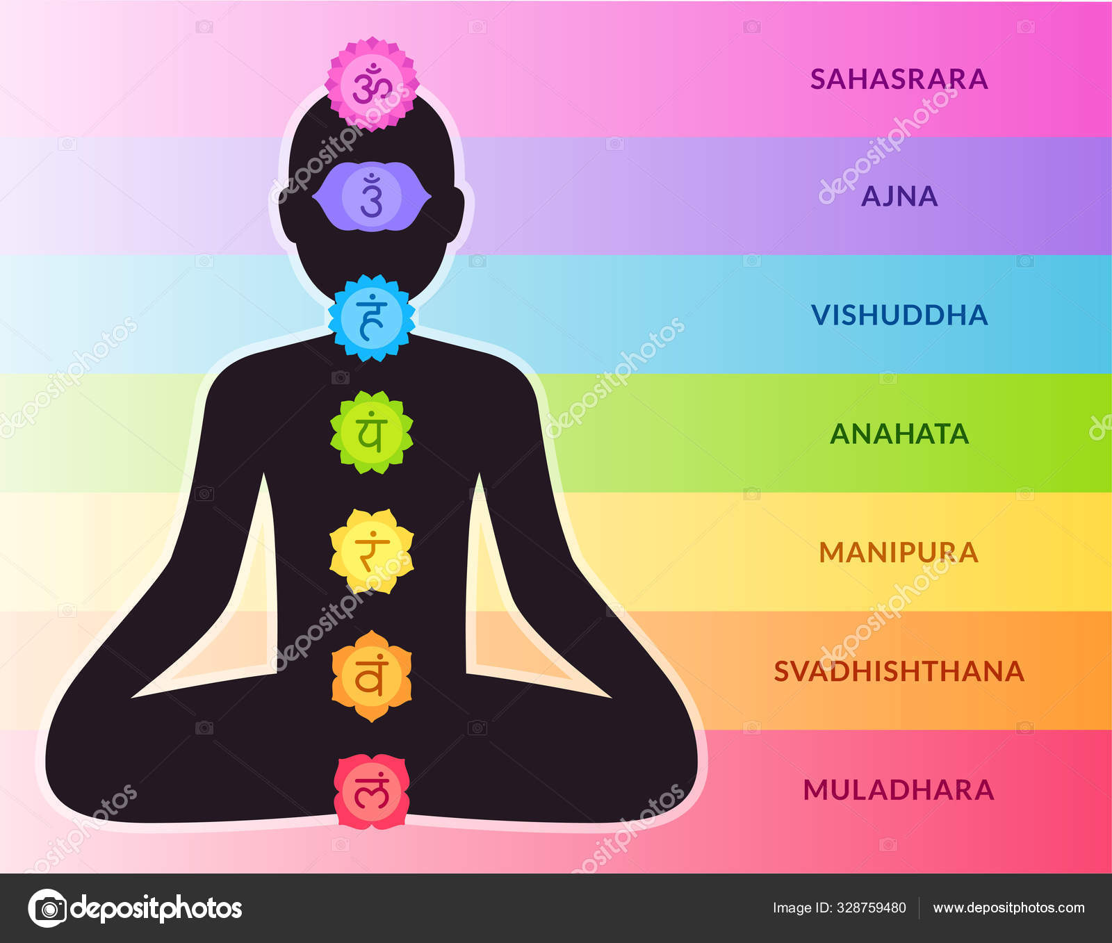 Chakra location chart Stock Vector Image by ©Sudowoodo #328759480