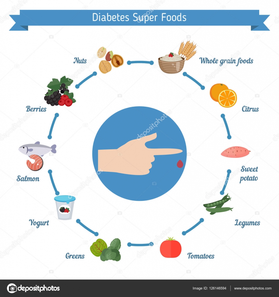 Diabetes foods infographics Stock Vector Image by ©NinaMunha #126146594